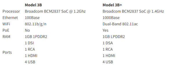 Raspberry Pi 3 model B - Điện Tử Xanh - Fun And Happy