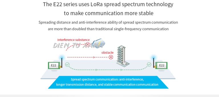 Module Lora E32-433T20D UART 433mhz 3km - Điện Tử Xanh - Fun And Happy